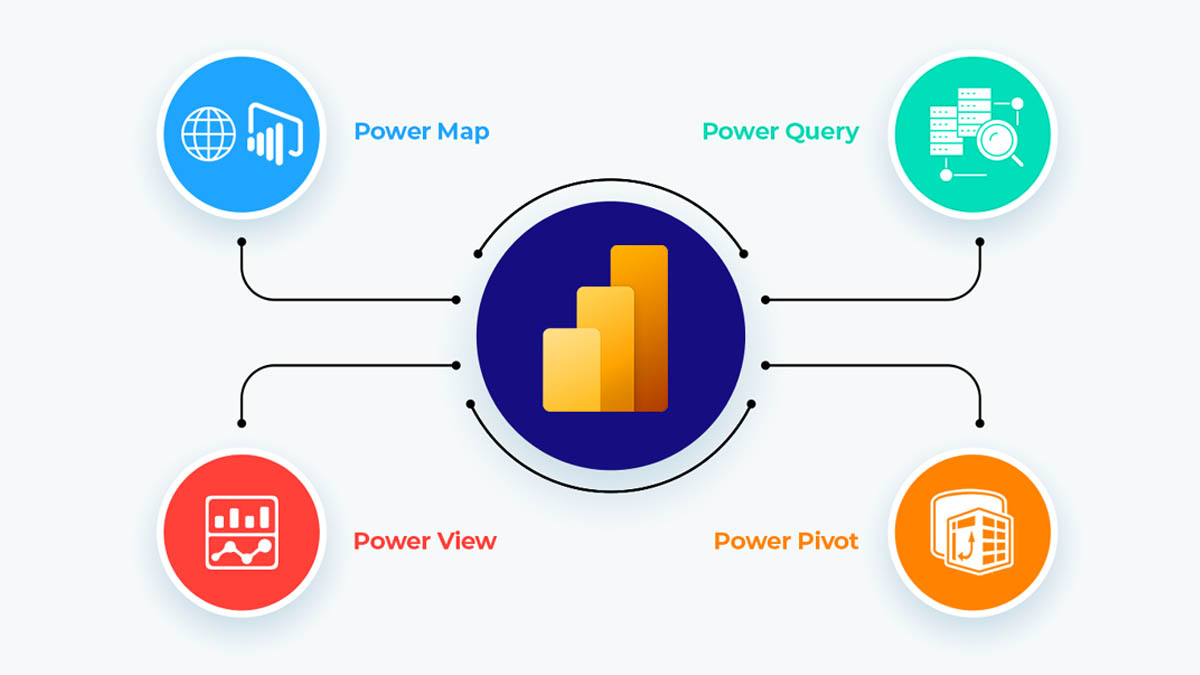 Best Power BI Implementation Services | 20 Years Experience Best Power BI Implementation Services | 20 Years Experience