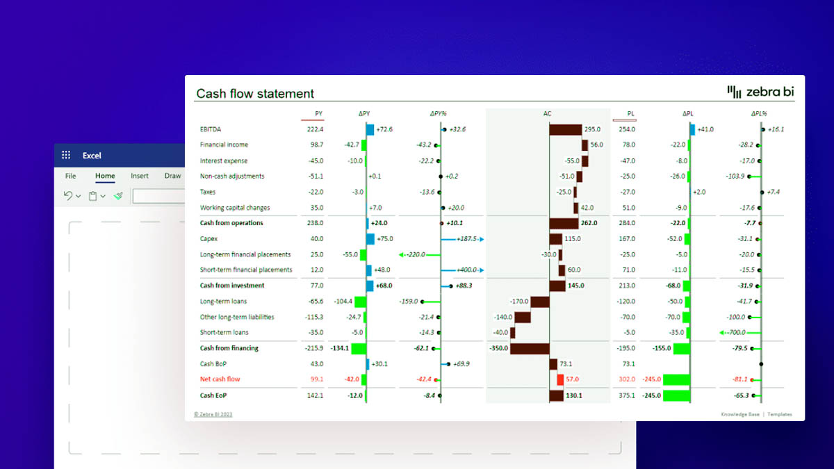Private Equity Cash Flow Forecasting: Techniques & Practices